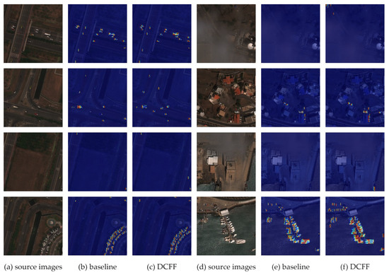 A Novel Dynamic Contextual Feature Fusion Model for Small Object Detection in Satellite Remote ...