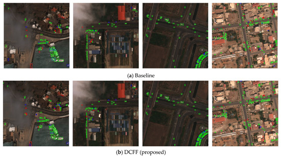 A Novel Dynamic Contextual Feature Fusion Model for Small Object Detection in Satellite Remote ...