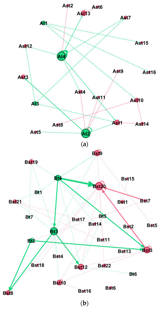 Exploiting Properties of Student Networks to Enhance Learning in ...