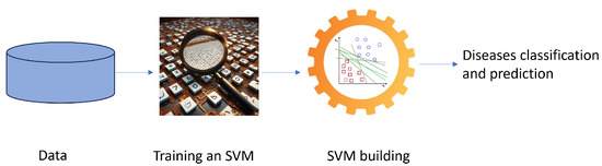 Information | Free Full-Text | An Overview on the Advancements of ...