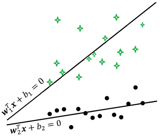 Information | Free Full-Text | An Overview on the Advancements of ...