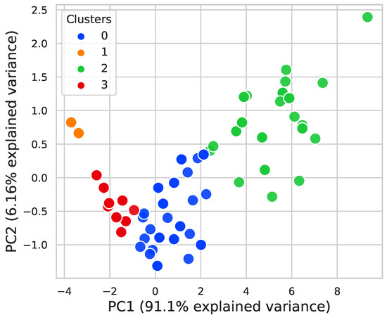 Automated Trace Clustering Pipeline Synthesis in Process Mining