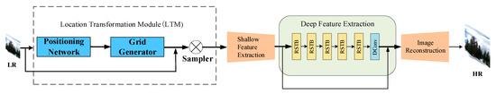 An Omnidirectional Image Super-Resolution Method Based on Enhanced SwinIR