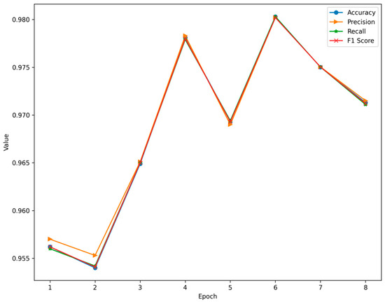 Transformer-Based Approach to Pathology Diagnosis Using Audio Spectrogram