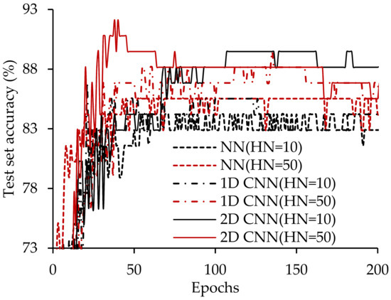 Epileptic Seizure Detection from Decomposed EEG Signal through 1D and 2D Feature Representation ...