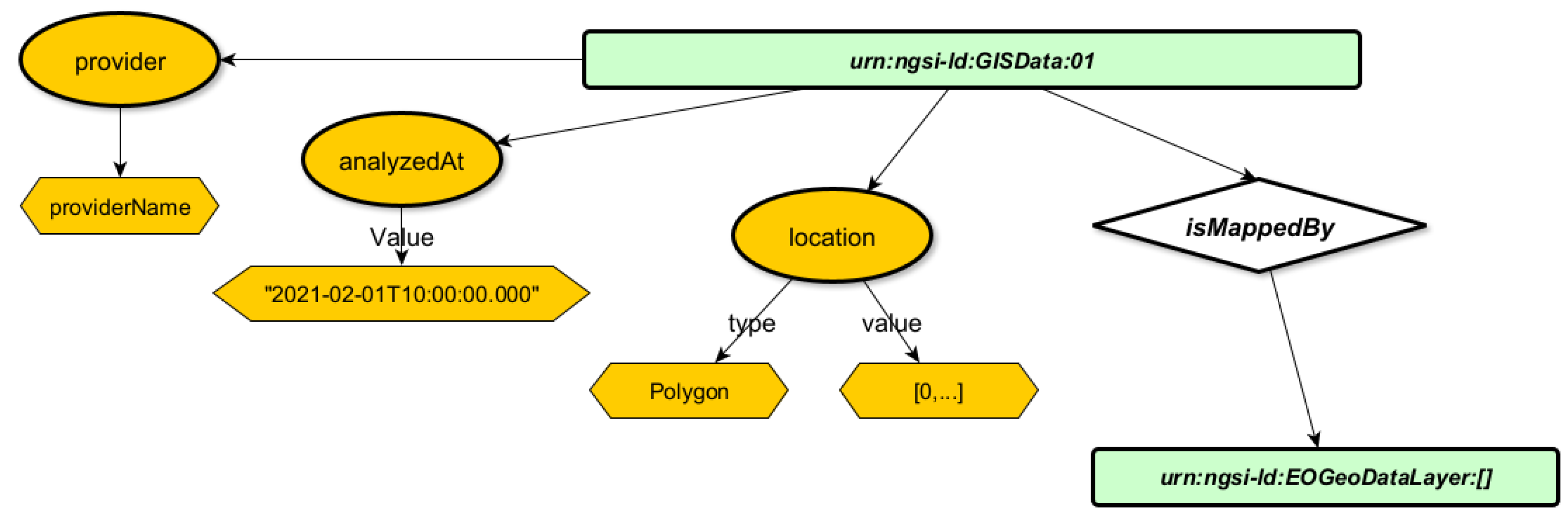 Information | Free Full-Text | FIWARE-Compatible Smart Data Models for Satellite Imagery and ...