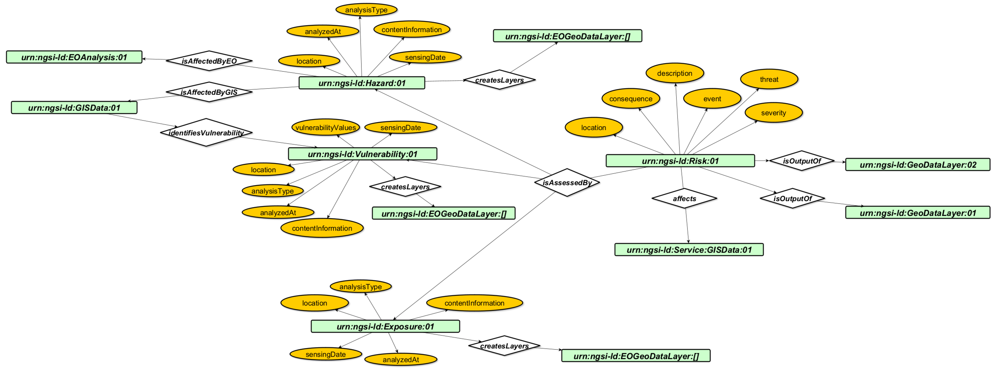 Information | Free Full-Text | FIWARE-Compatible Smart Data Models for Satellite Imagery and ...