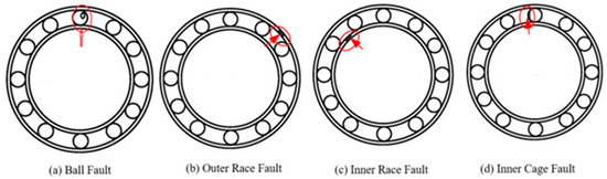 Information | Free Full-Text | Enhanced Fault Detection in Bearings Using Machine Learning and ...