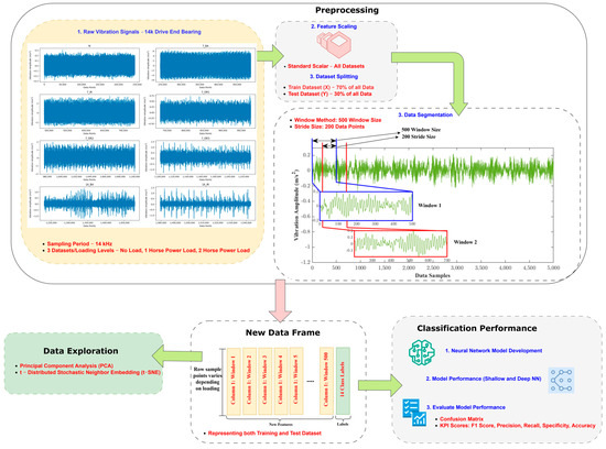 Information | Free Full-Text | Enhanced Fault Detection in Bearings ...
