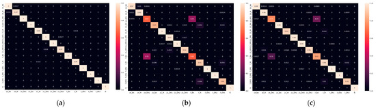 Information | Free Full-Text | Enhanced Fault Detection in Bearings Using Machine Learning and ...