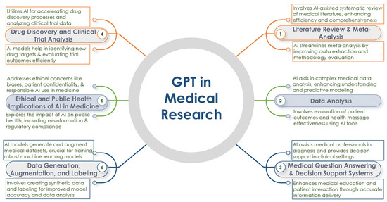 Addressing Data Scarcity in the Medical Domain: A GPT-Based Approach ...