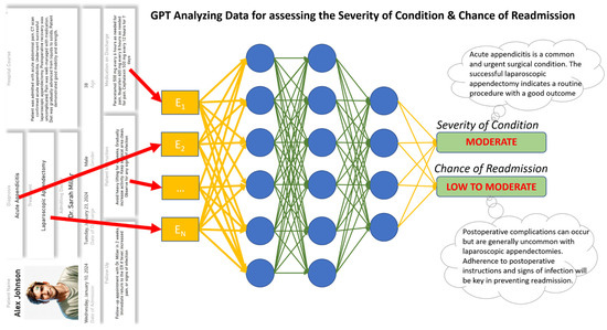 Addressing Data Scarcity in the Medical Domain: A GPT-Based Approach ...