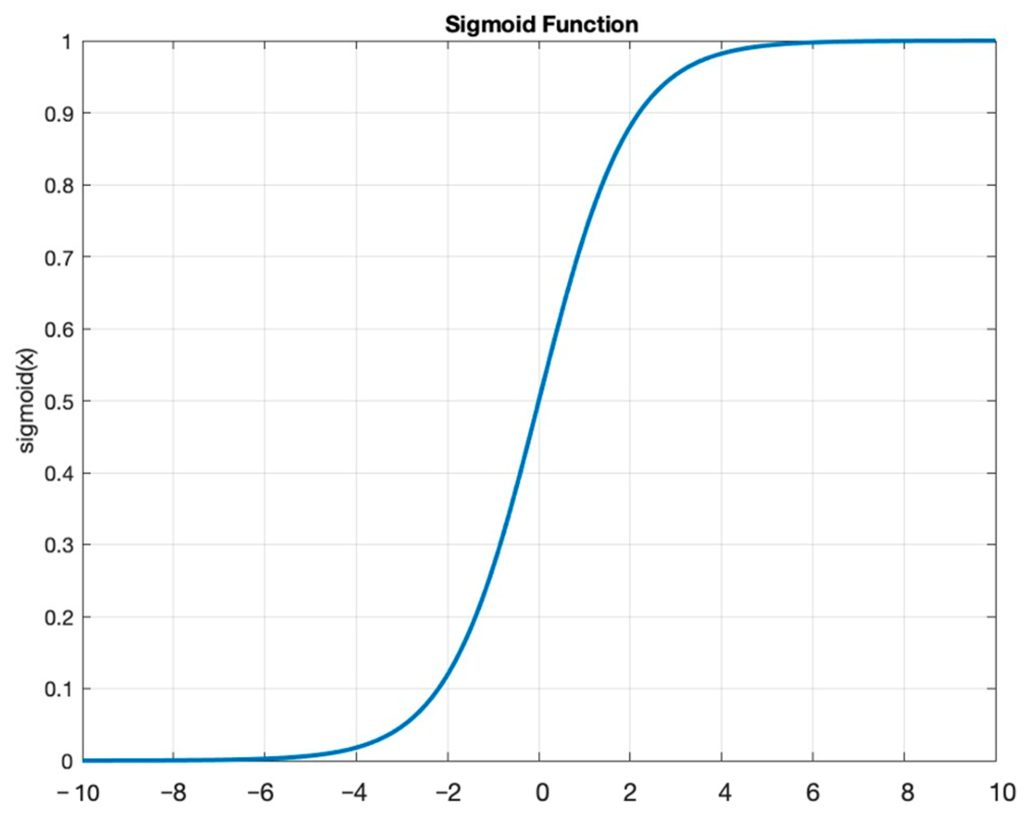 A Comparative Analysis of the Bayesian Regularization and Levenberg–Marquardt Training ...