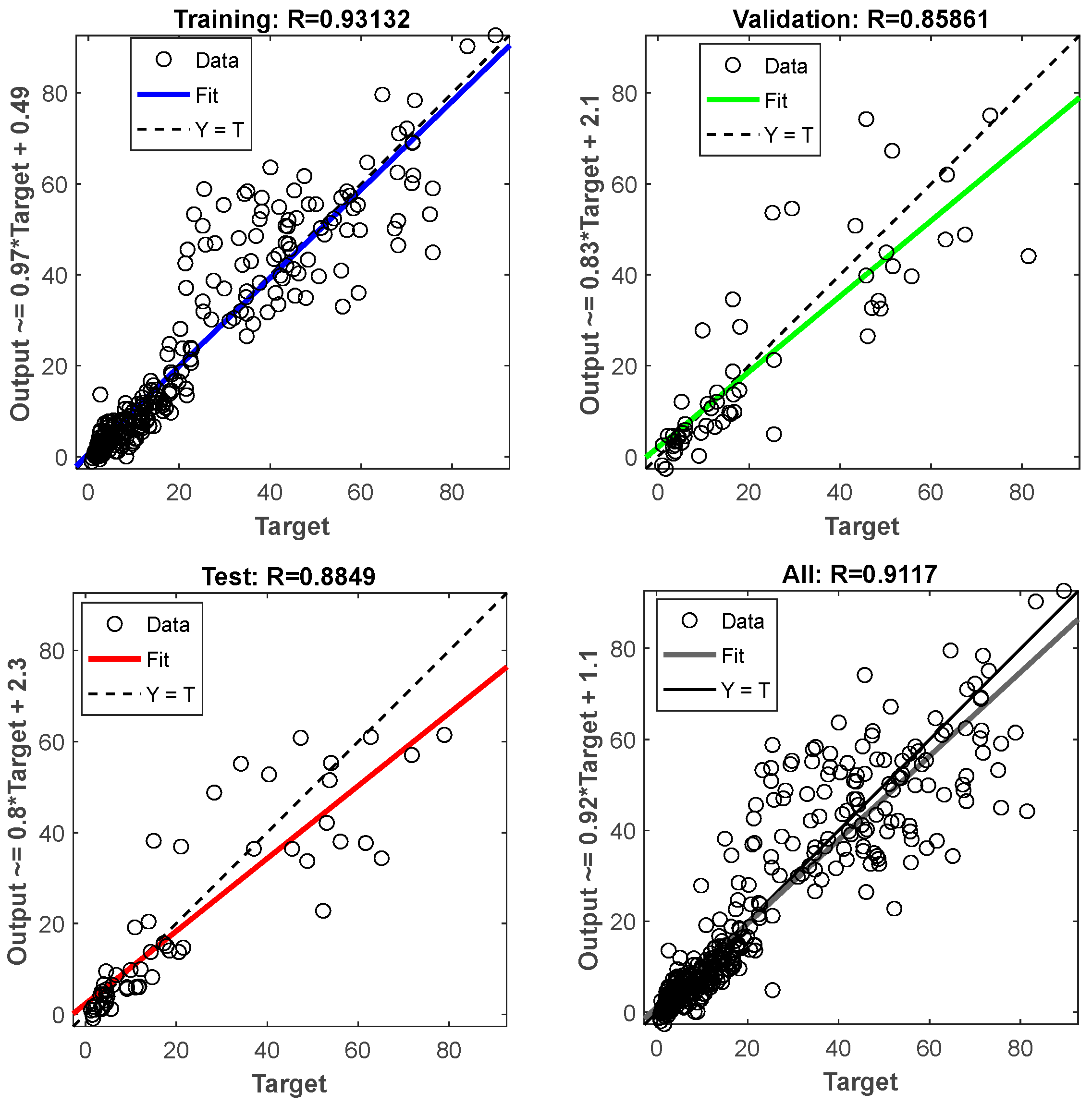 A Comparative Analysis of the Bayesian Regularization and Levenberg–Marquardt Training ...