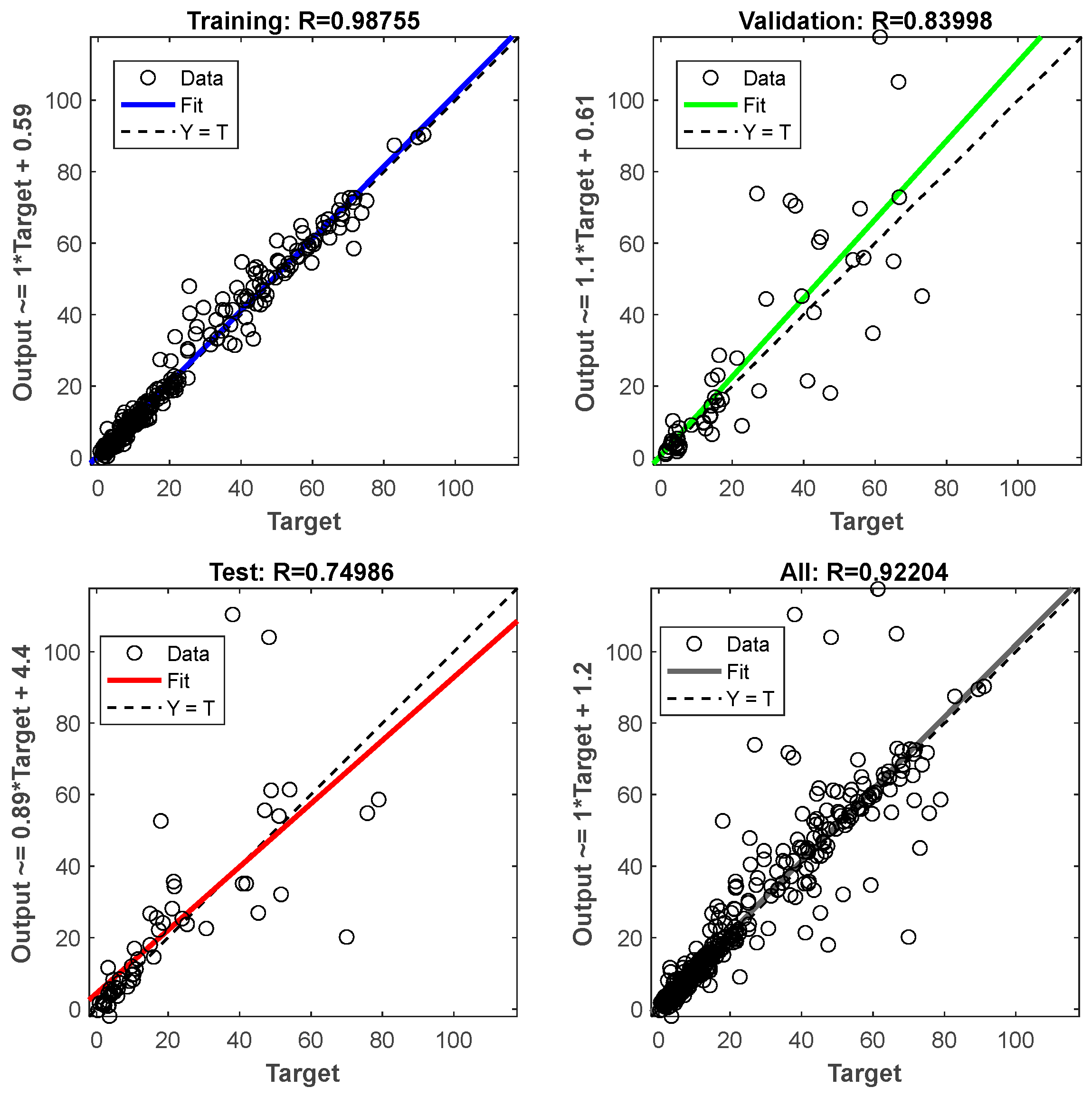 A Comparative Analysis of the Bayesian Regularization and Levenberg–Marquardt Training ...