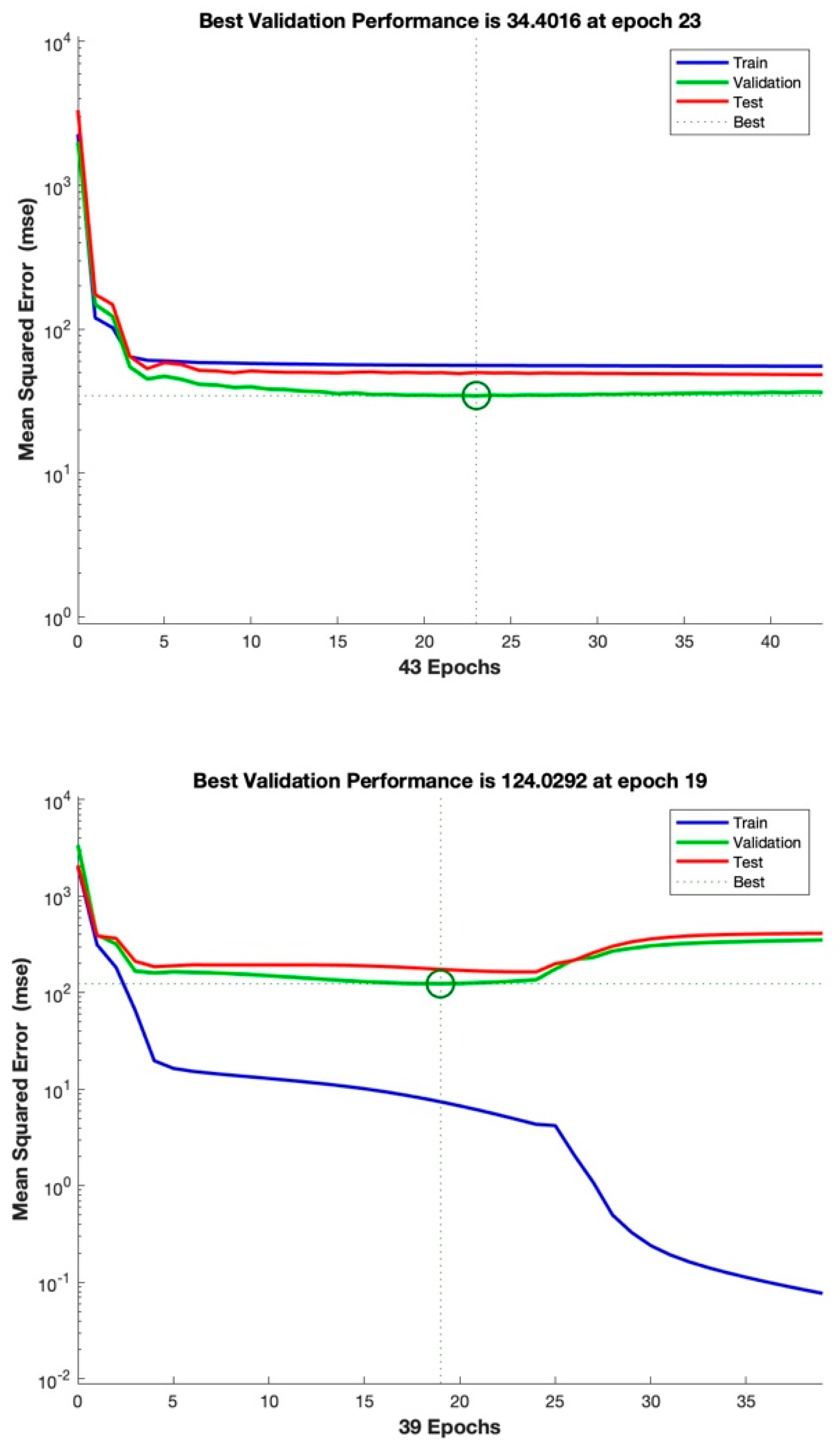 A Comparative Analysis of the Bayesian Regularization and Levenberg–Marquardt Training ...
