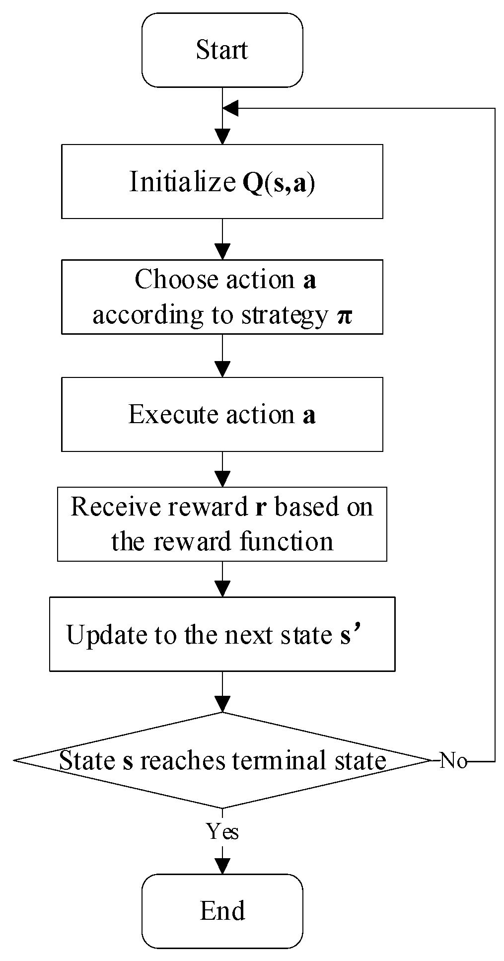 Cyclic Air Braking Strategy for Heavy Haul Trains on Long Downhill ...