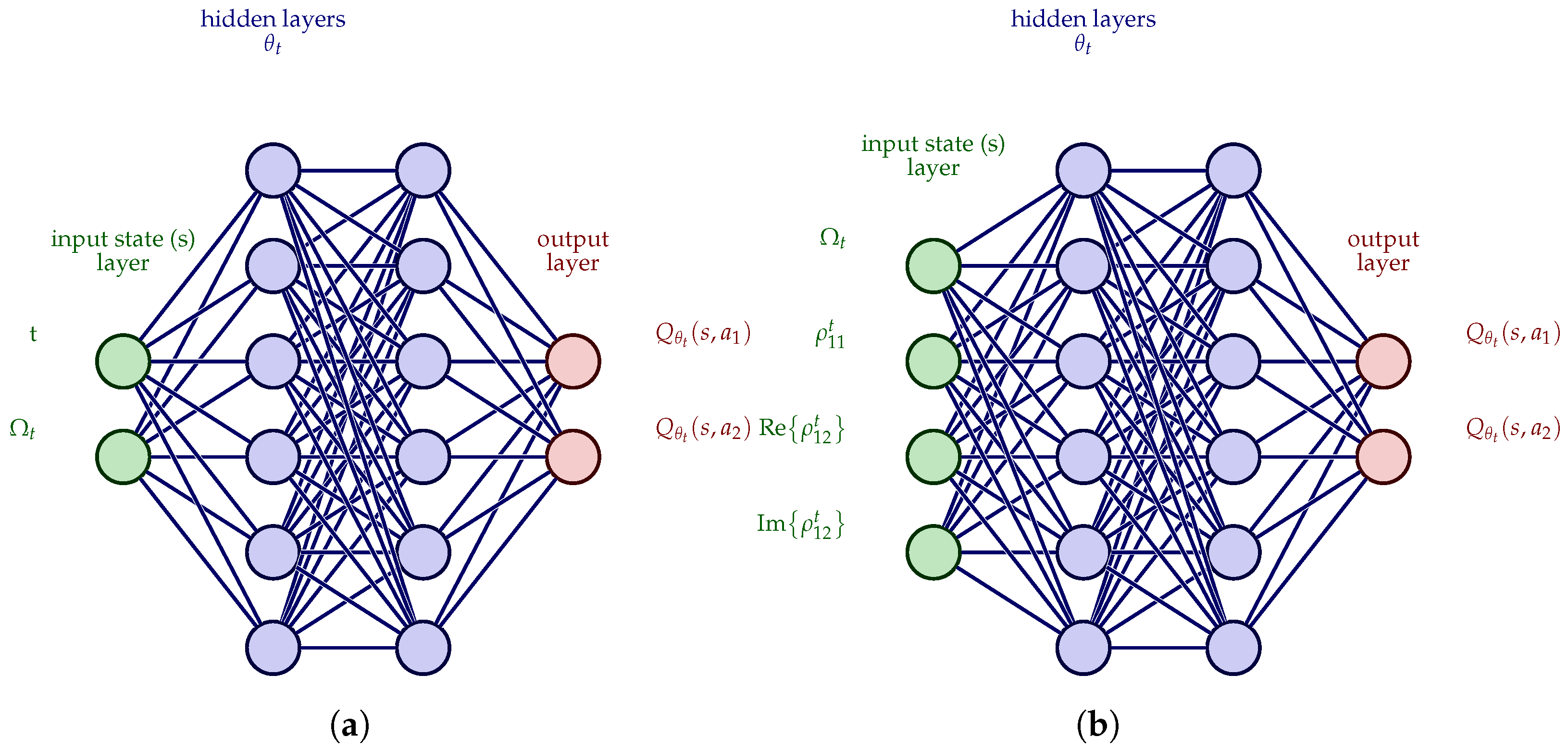 Control of Qubit Dynamics Using Reinforcement Learning