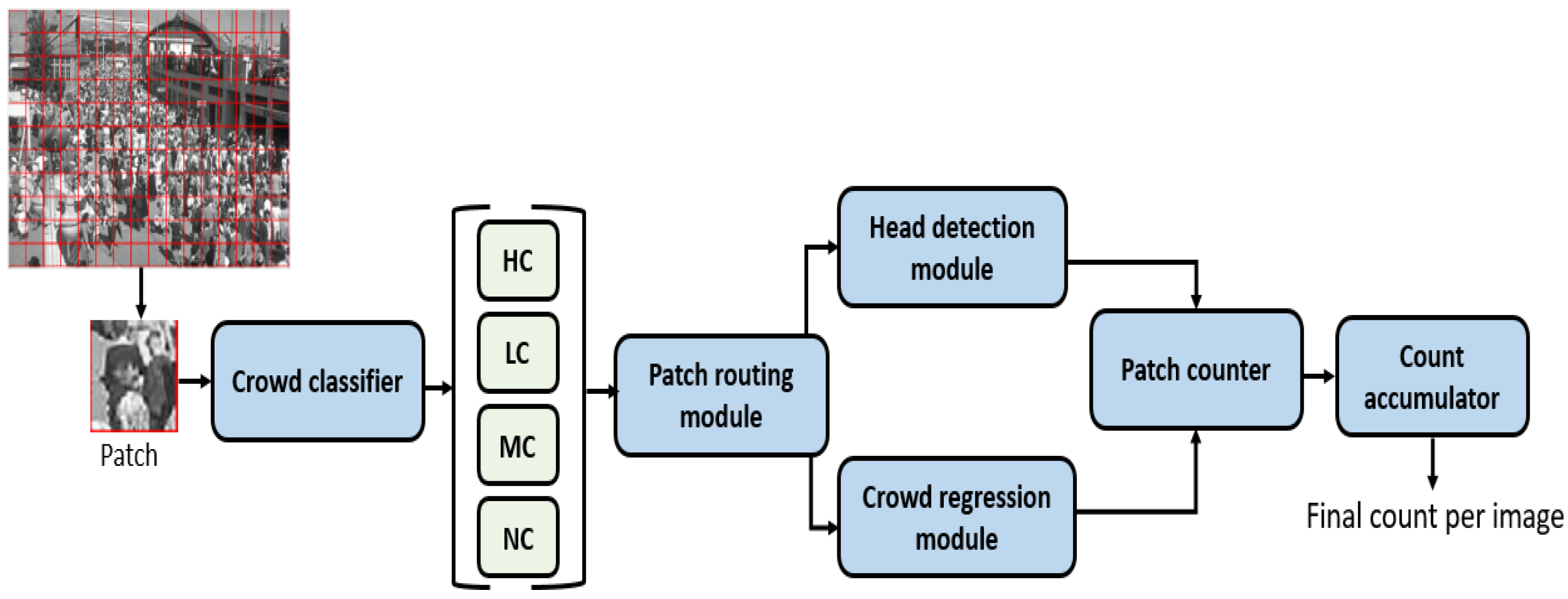 Information | Free Full-Text | Crowd Counting in Diverse Environments ...