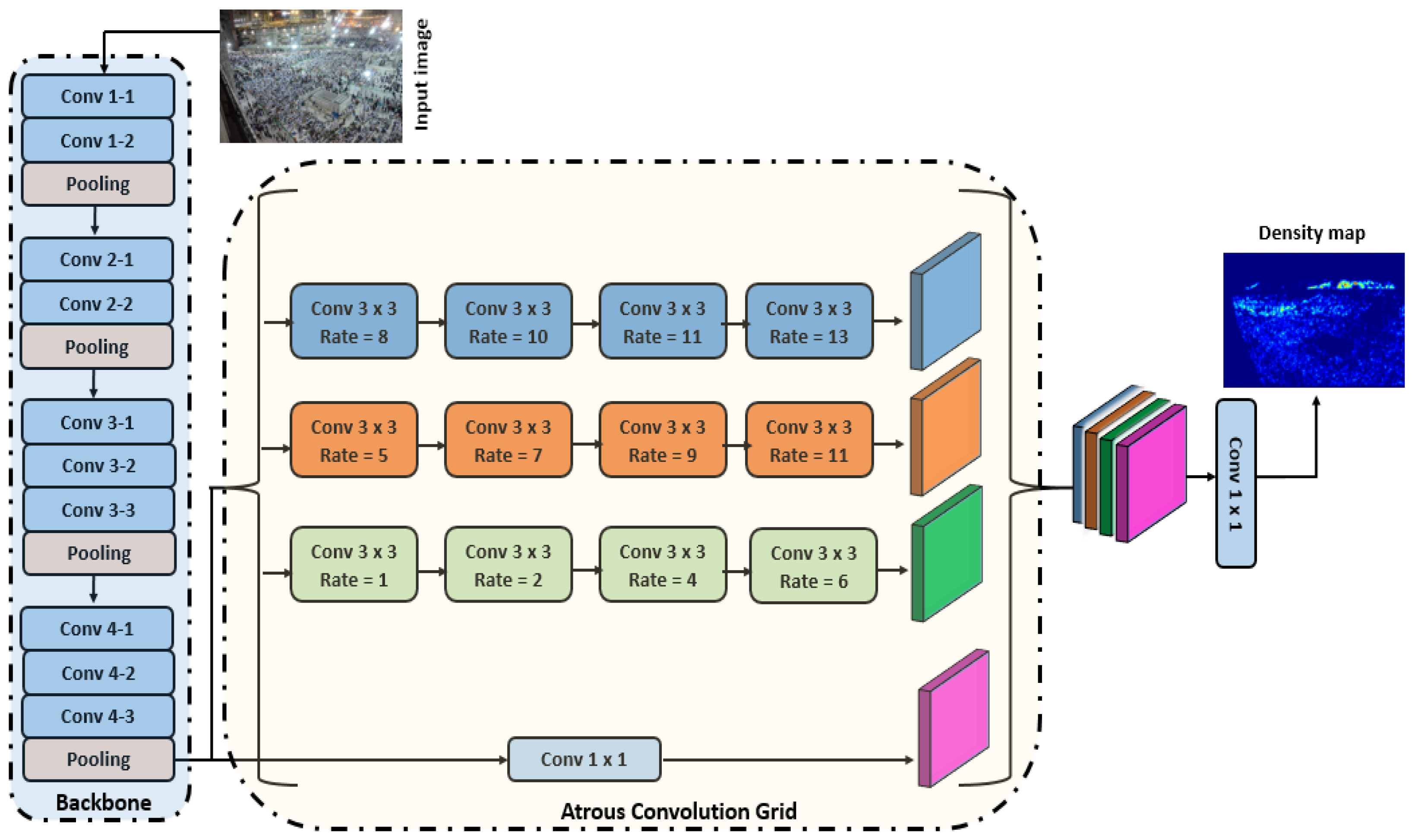 Information | Free Full-Text | Crowd Counting in Diverse Environments ...