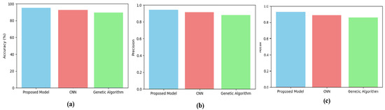 Enhancing E-Learning Adaptability with Automated Learning Style Identification and Sentiment ...