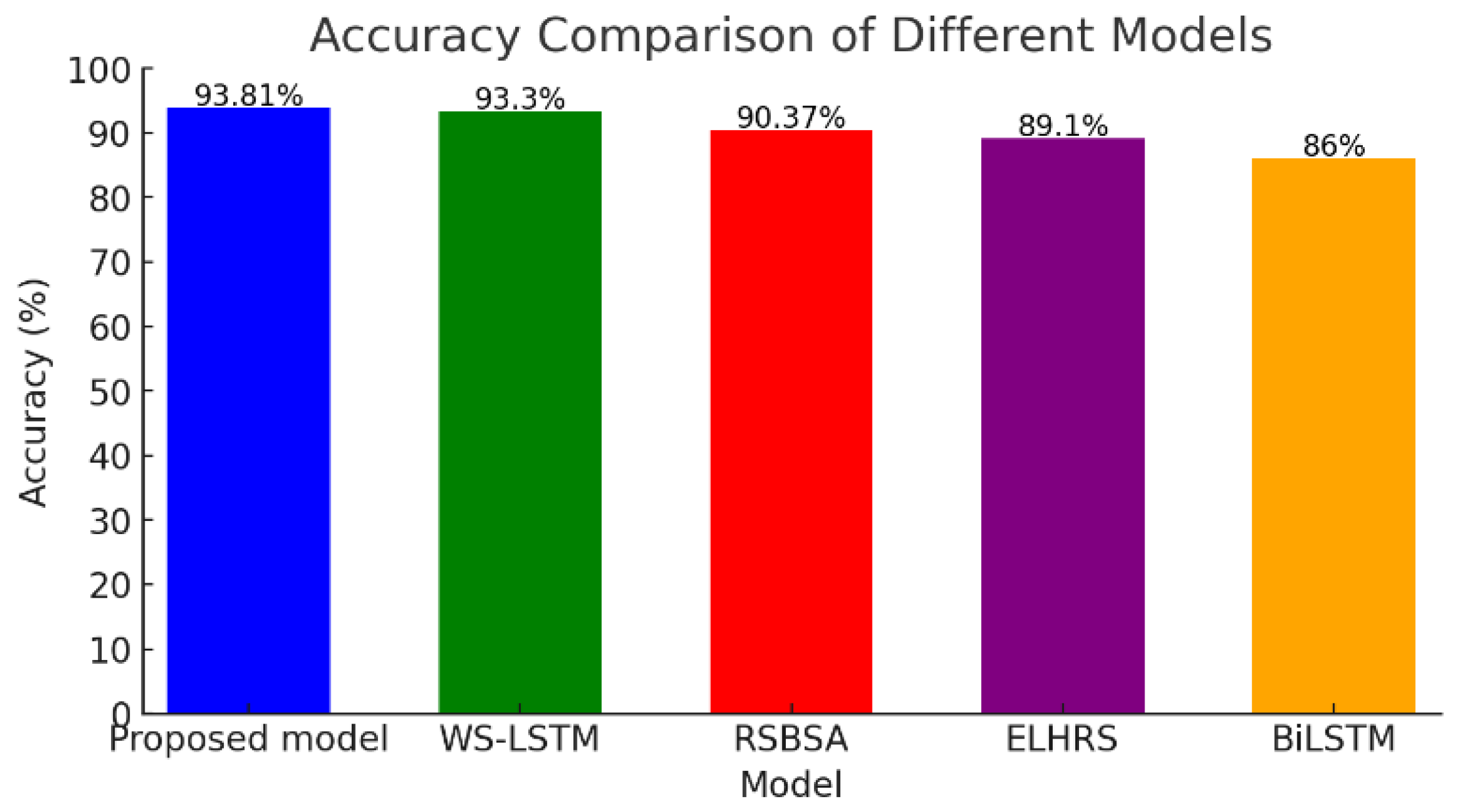 Enhancing E Learning Adaptability With Automated Learning Style Identification And Sentiment 1210