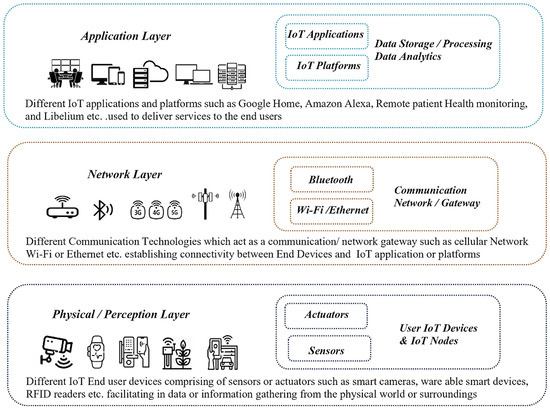 Cost-Effective Signcryption for Securing IoT: A Novel Signcryption Algorithm Based on ...
