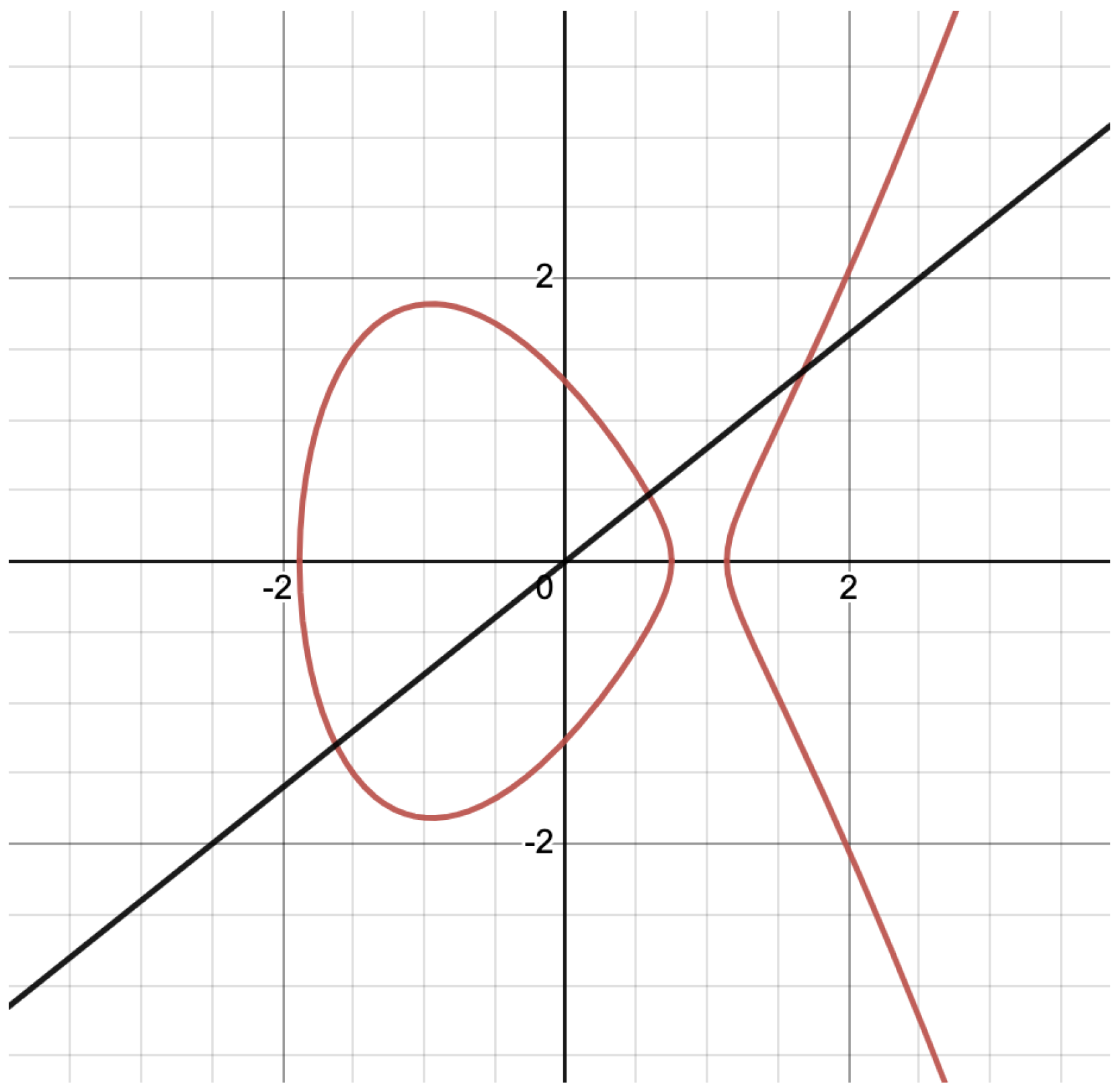 Information | Free Full-Text | Cost-Effective Signcryption for Securing ...