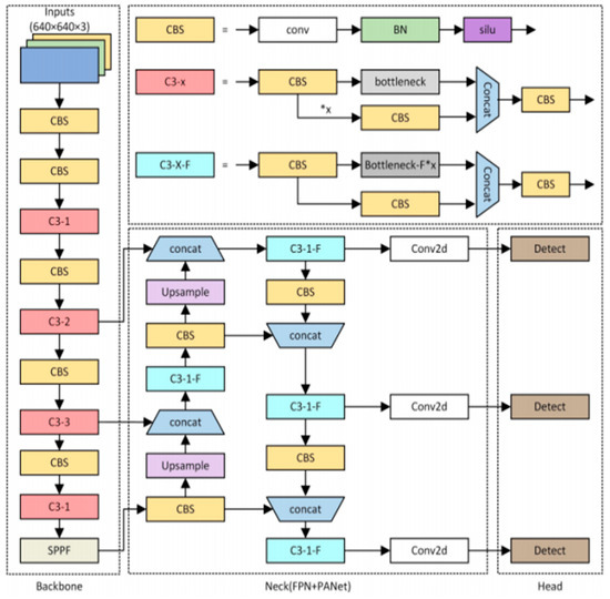 Mcf Yolov5 A Small Target Detection Algorithm Based On Multi Scale Feature Fusion Improved Yolov5