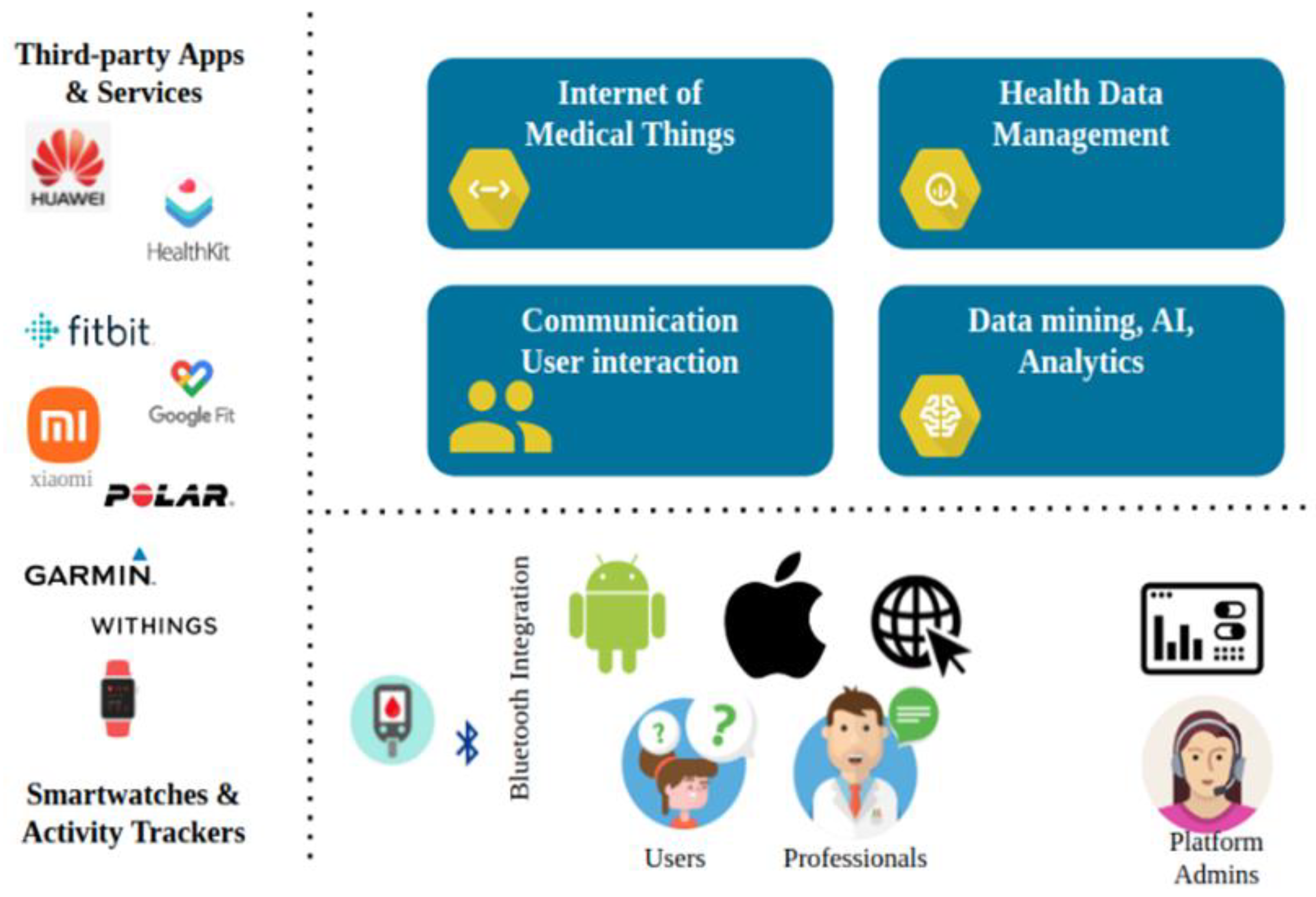 Telehealth-Based Information Retrieval and Extraction for Analysis of ...