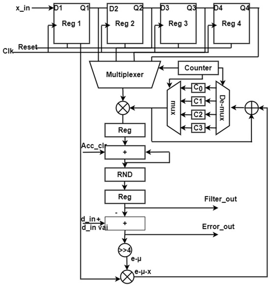 An Efficient EEG Signal Analysis for Emotion Recognition Using FPGA