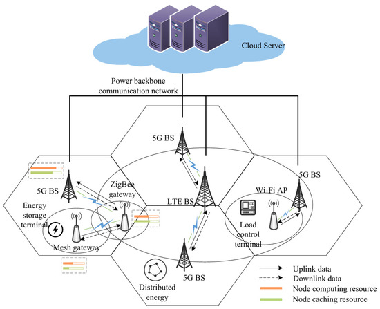 A Collaborative Allocation Algorithm of Communicating, Caching and Computing Resources in Local ...