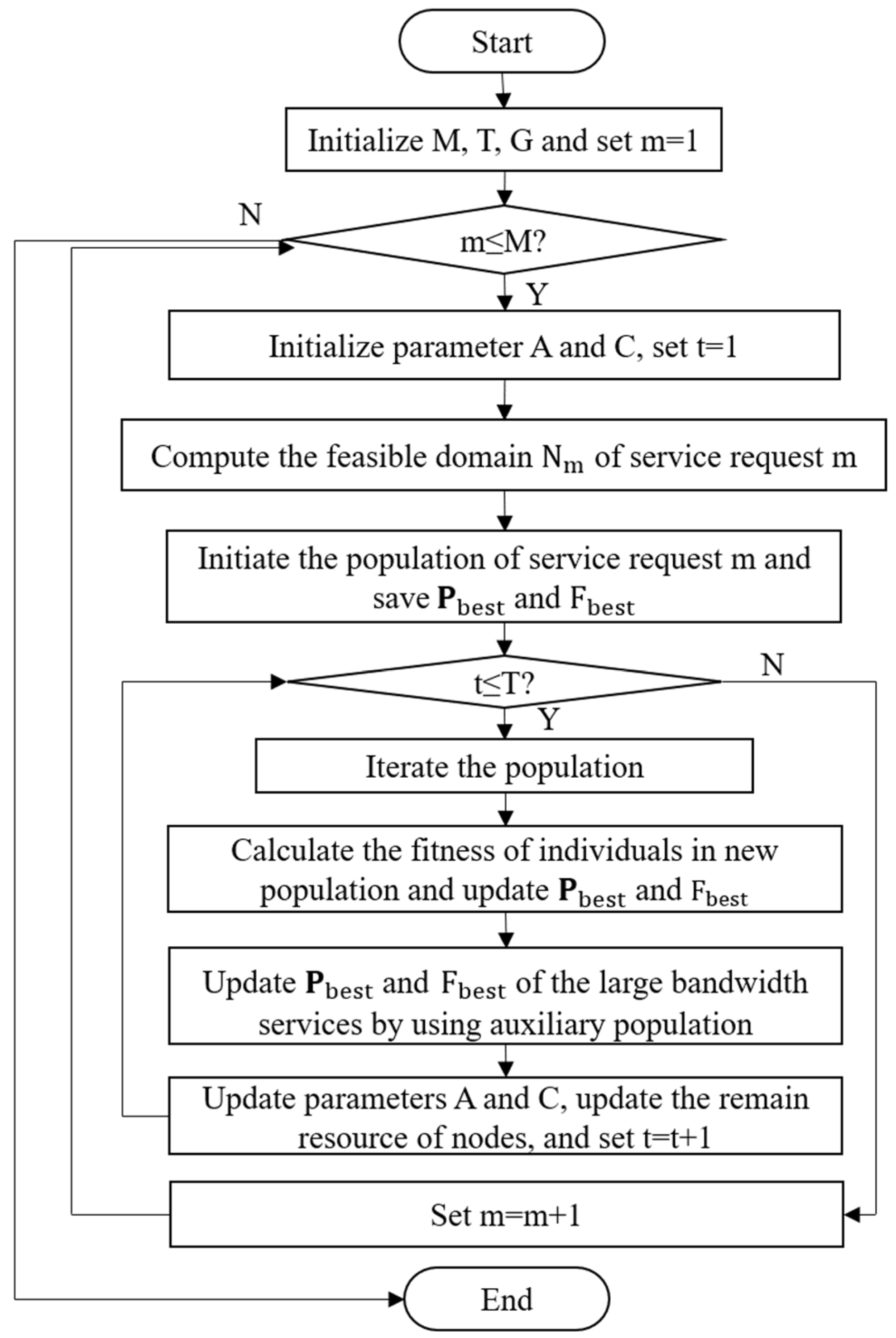 Information Free Full Text A Collaborative Allocation Algorithm Of 