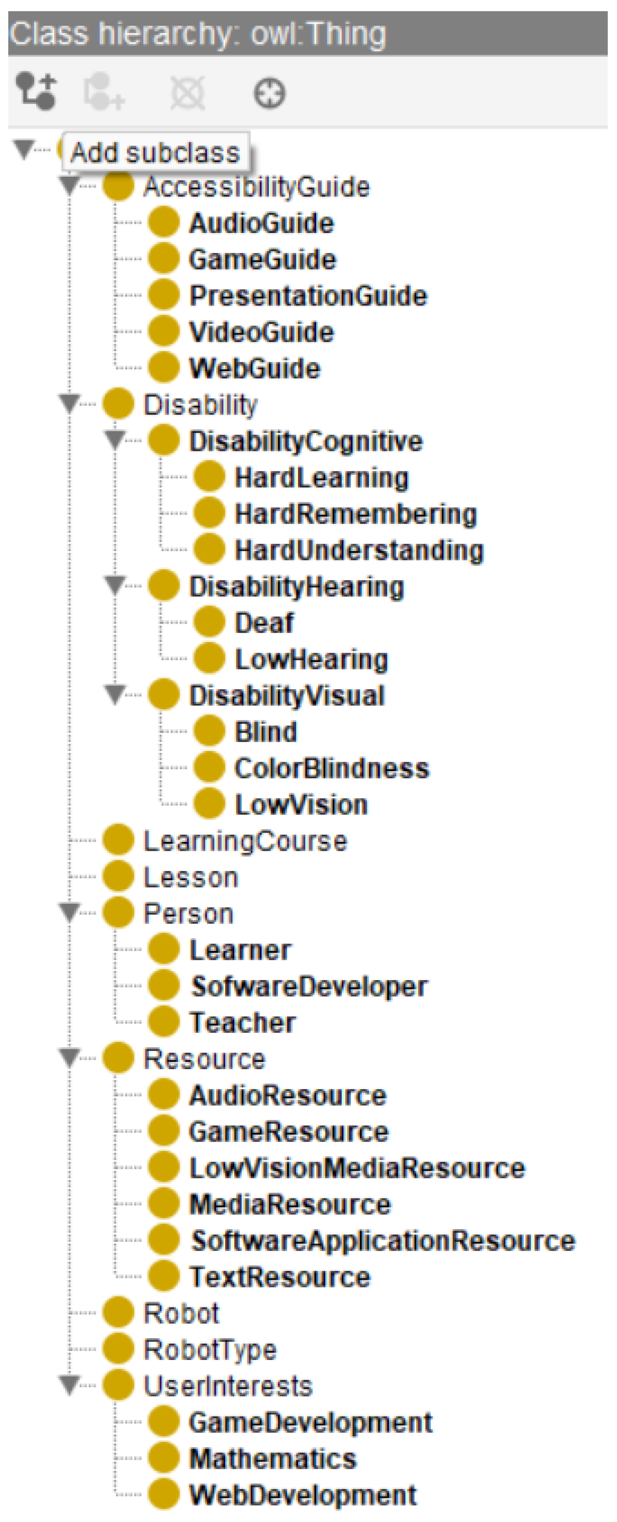 An Ecosystem for the Provision of Digital Accessibility for People with ...
