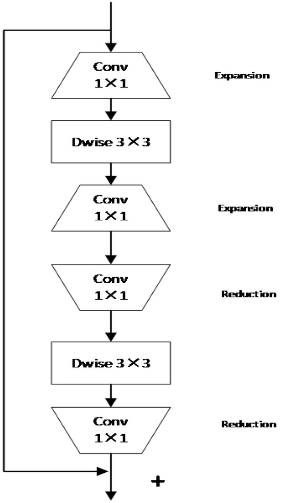 Information | Free Full-Text | Research on Facial Expression ...