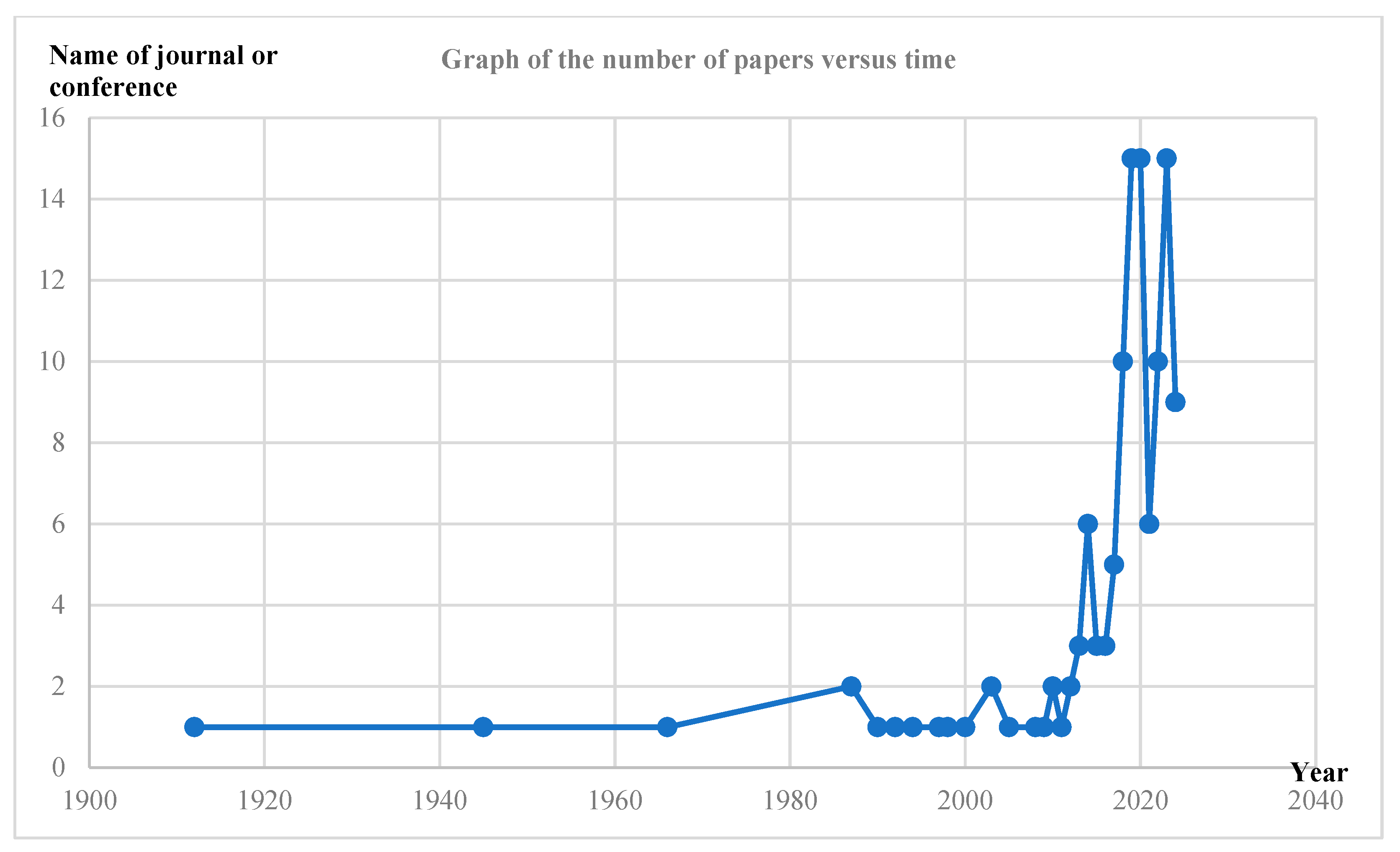 A Survey of Text-Matching Techniques