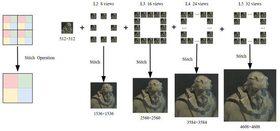 Light-Field Image Compression Based on a Two-Dimensional Prediction ...