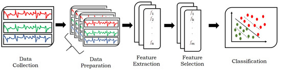 Information | Free Full-Text | Identification of Optimal Data Augmentation Techniques for ...