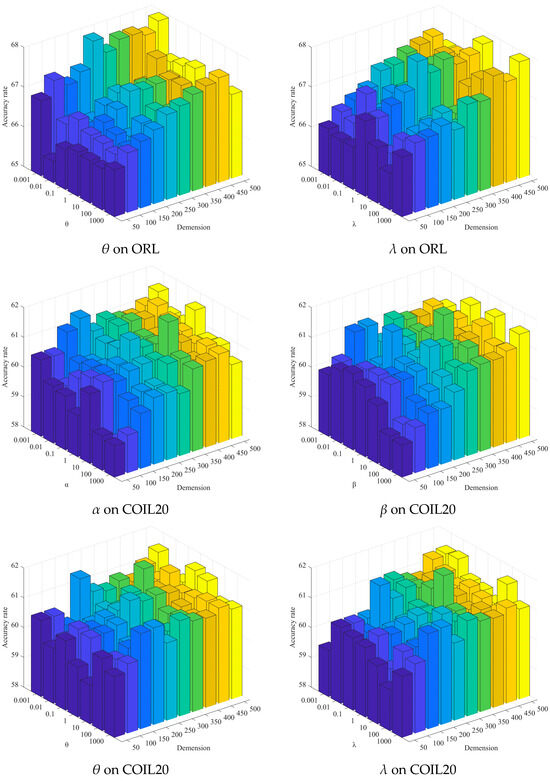 Correction: Yi et al. SFS-AGGL: Semi-Supervised Feature Selection Integrating Adaptive Graph ...