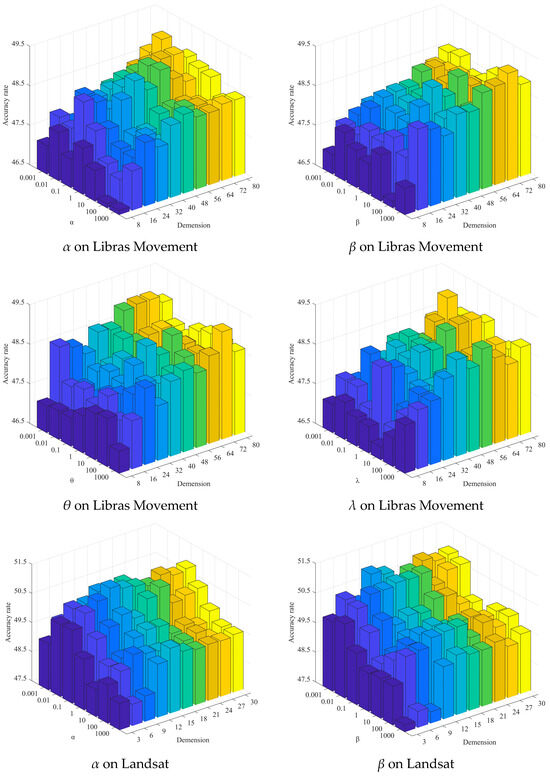 Correction: Yi et al. SFS-AGGL: Semi-Supervised Feature Selection Integrating Adaptive Graph ...