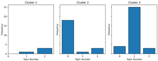 Applying Machine Learning in Marketing: An Analysis Using the NMF and k ...