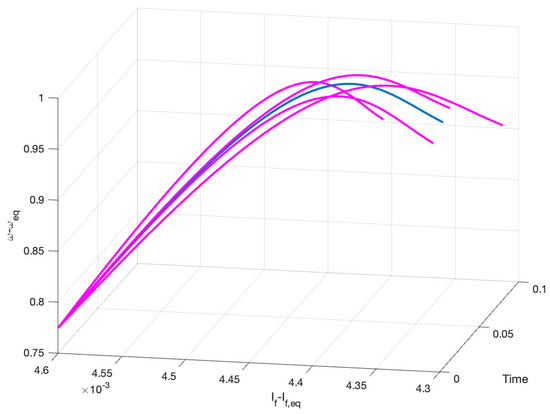 Information | Free Full-Text | A Data-Driven Approach to Set-Theoretic ...