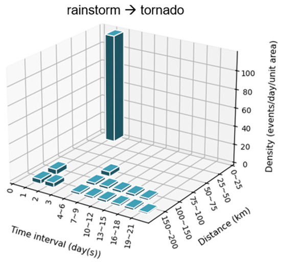 Mining Spatial-Temporal Frequent Patterns of Natural Disasters in China ...