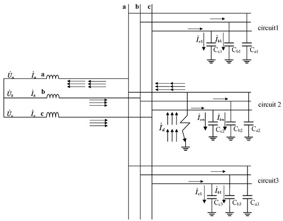 Fault Line Selection Method for Power Distribution Network Based on Graph Transformation and ...