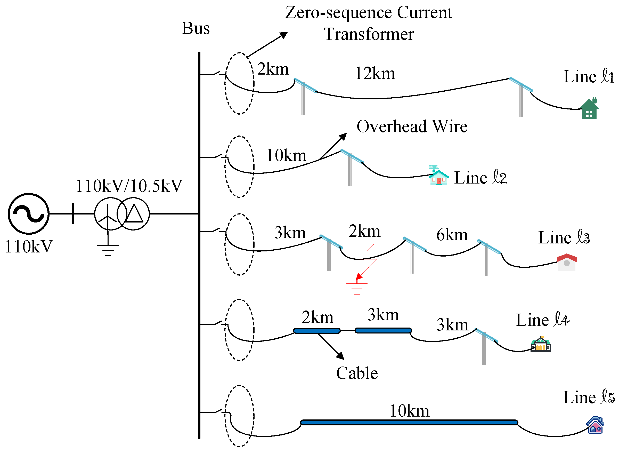 Fault Line Selection Method for Power Distribution Network Based on Graph Transformation and ...