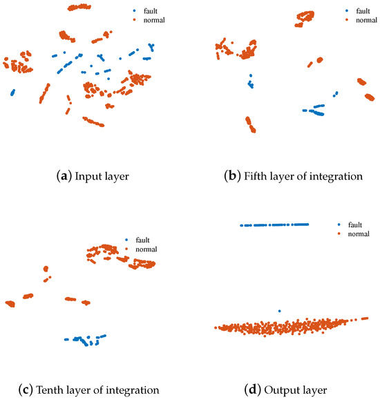 Fault Line Selection Method for Power Distribution Network Based on Graph Transformation and ...