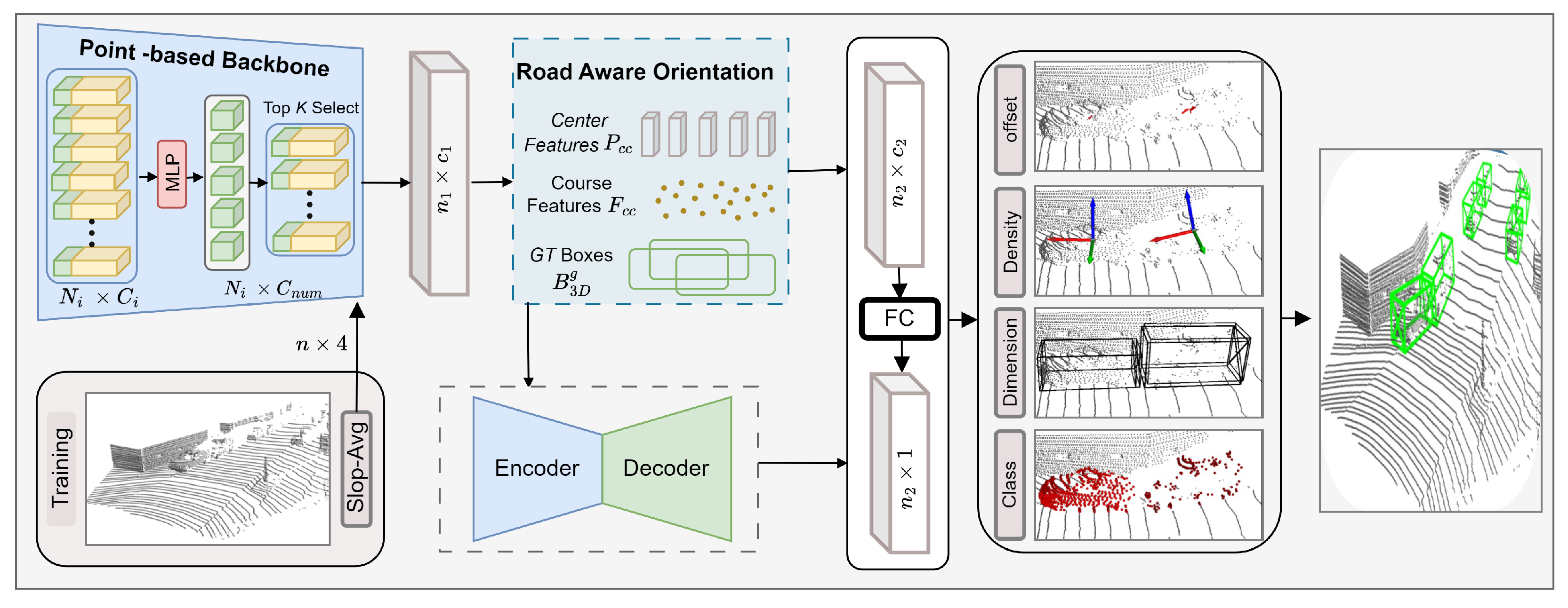 O2sat Object Oriented Segmentation Guided Spatial Attention Network For 3d Object Detection In
