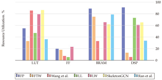 Information | Free Full-Text | A Survey of Computationally Efficient Graph Neural Networks for ...