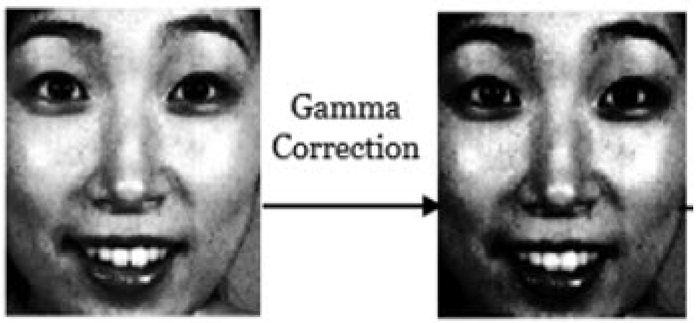 Ccnn Svm Automated Model For Emotion Recognition Based On Custom Convolutional Neural Networks