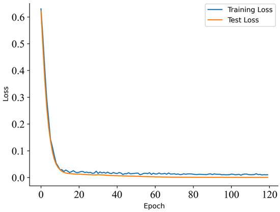 Application of Attention-Enhanced 1D-CNN Algorithm in Hyperspectral ...